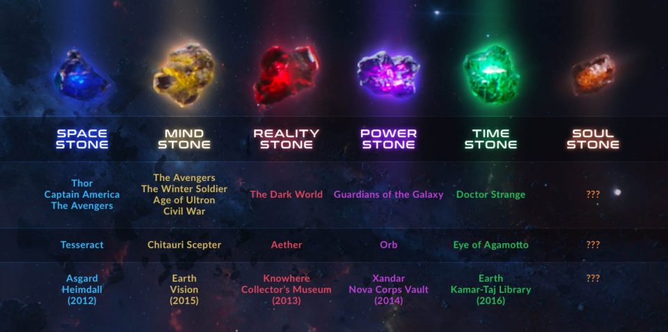 DIY Avengers Infinity Stone Infinity Bracelet - Lovebugs and Postcards